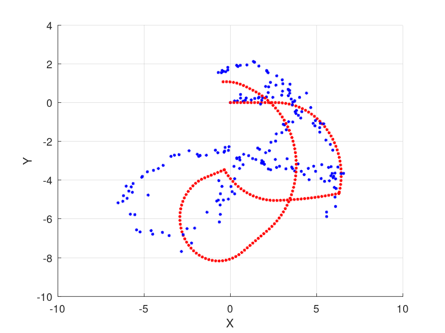 GitHub - lapocarrieri/Planar-Monocular-Slam-project: Implementation in octave of a SLAM system ...