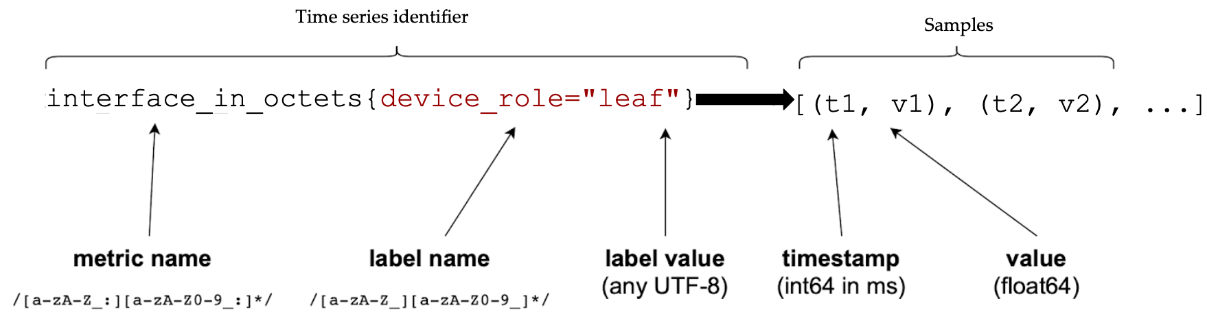 Please add a "table" template so can be easily added to the drawings · Issue #4847 · excalidraw ...