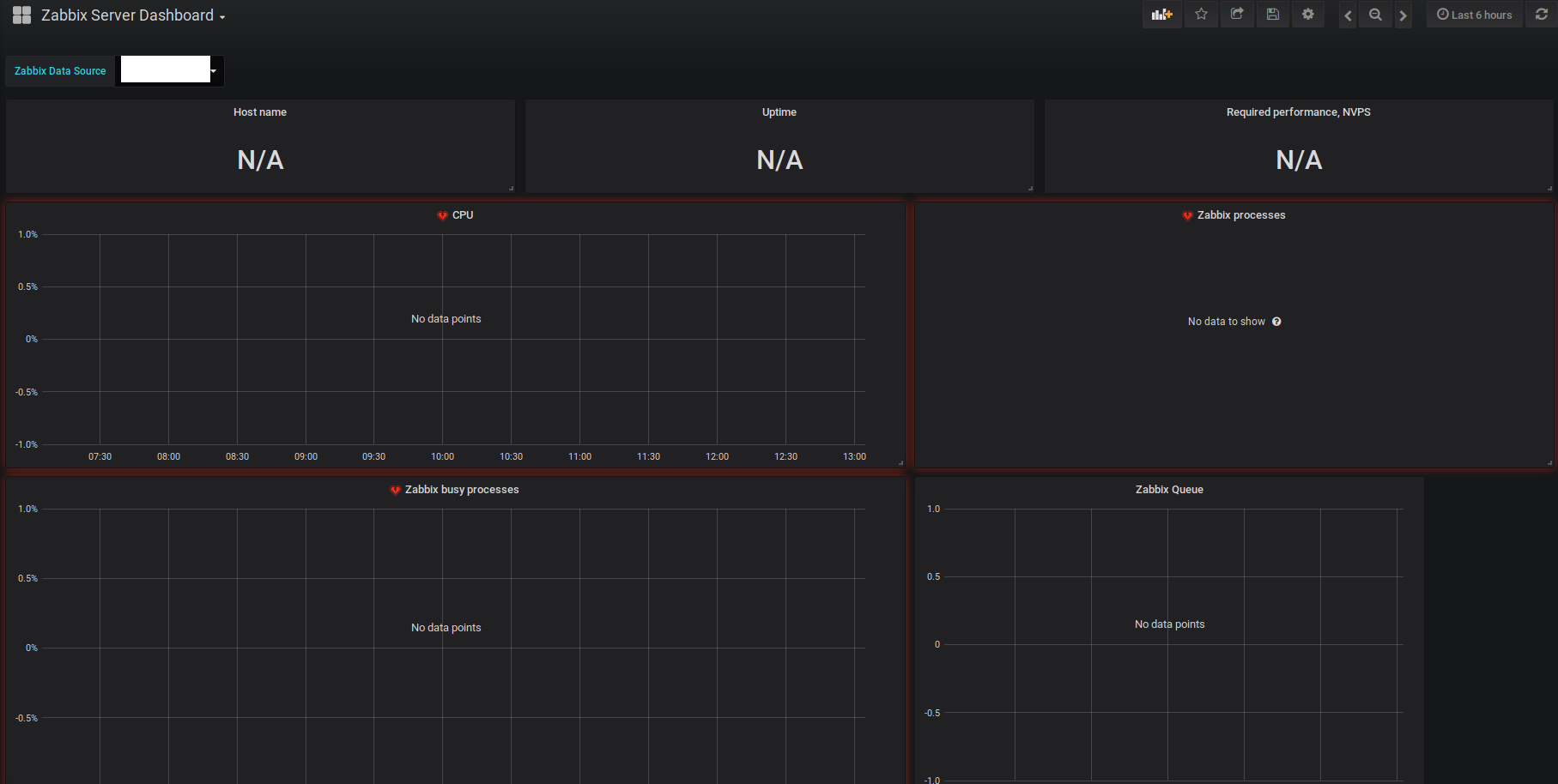 Problems with getting data from zabbix api · Issue #665 · grafana ...