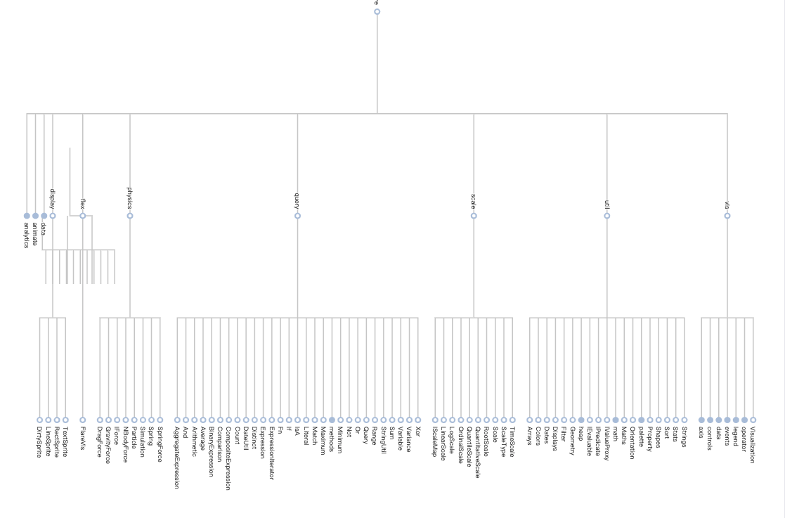 tree类型下edgeShape: 'polyline'时，节点收起部分线条会保留在画布。[Bug] · Issue #16578 ...
