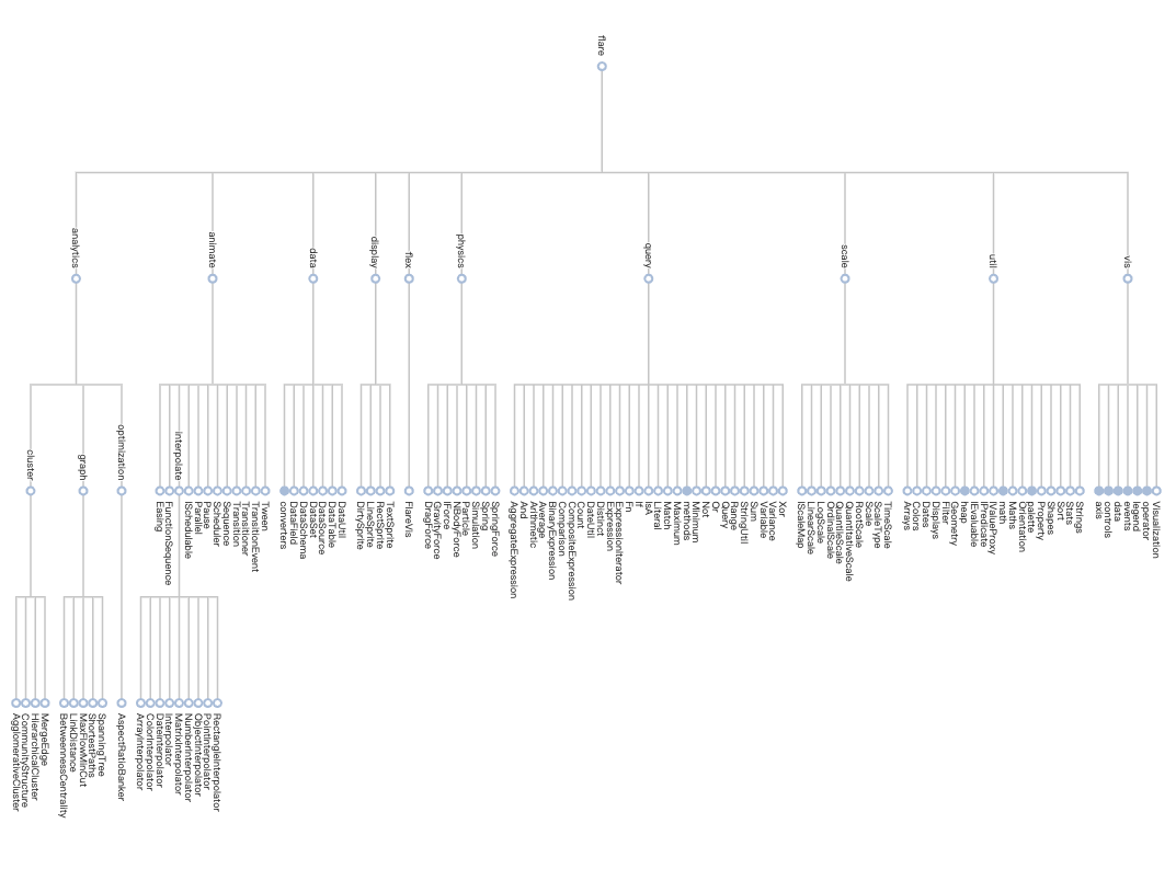 tree类型下edgeShape: 'polyline'时，节点收起部分线条会保留在画布。[Bug] · Issue #16578 ...