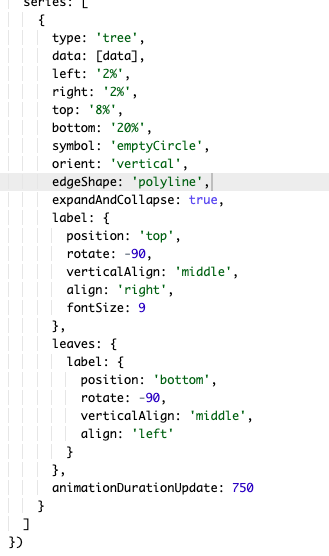 tree类型下edgeShape: 'polyline'时，节点收起部分线条会保留在画布。[Bug] · Issue #16578 · apache/echarts · GitHub