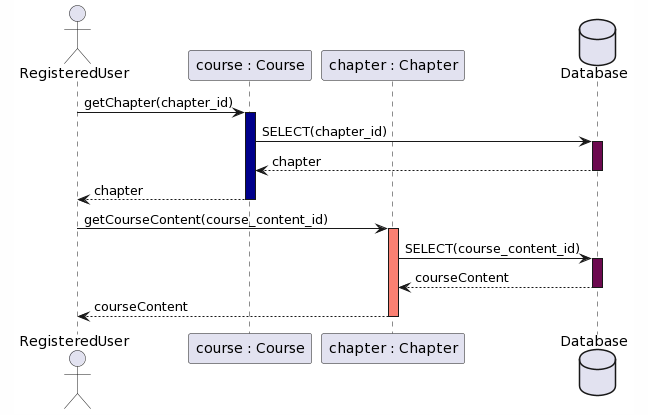 Sequence Diagrams - bounswe/bounswe2022group3 GitHub Wiki