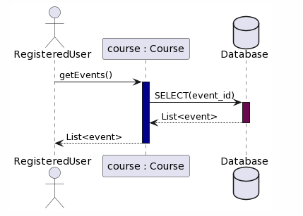 Sequence Diagrams - bounswe/bounswe2022group3 GitHub Wiki