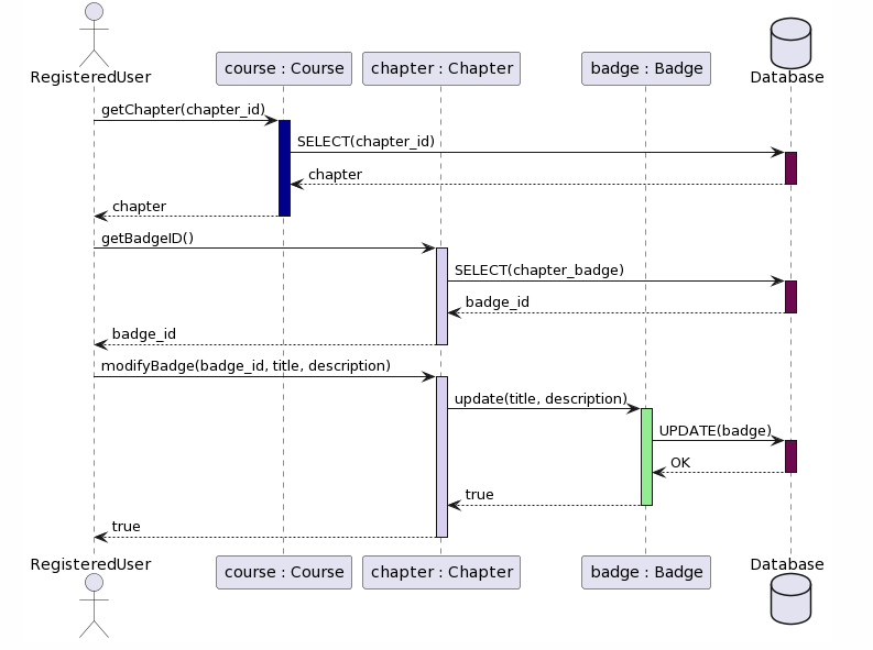 Sequence Diagrams - bounswe/bounswe2022group3 GitHub Wiki