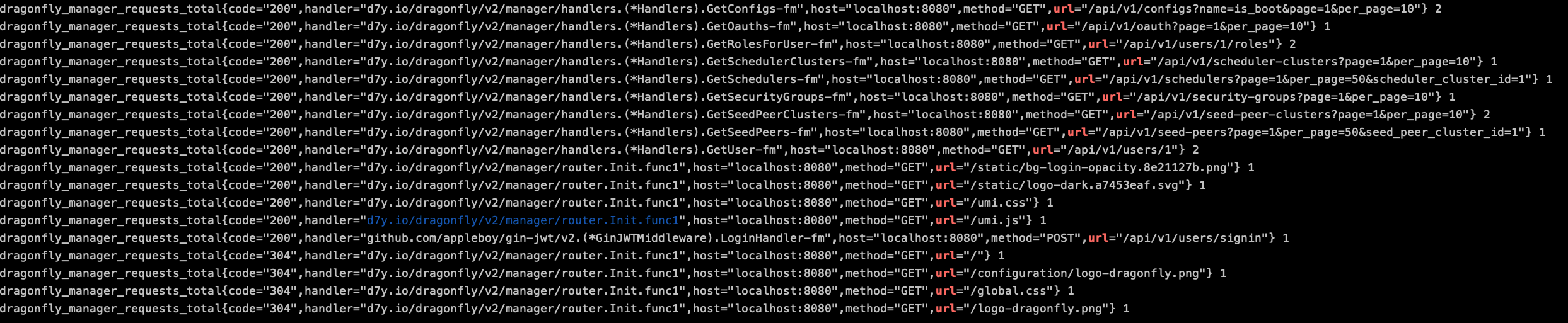 gin metrics have too much url labels · Issue #1454 · dragonflyoss/dragonfly · GitHub