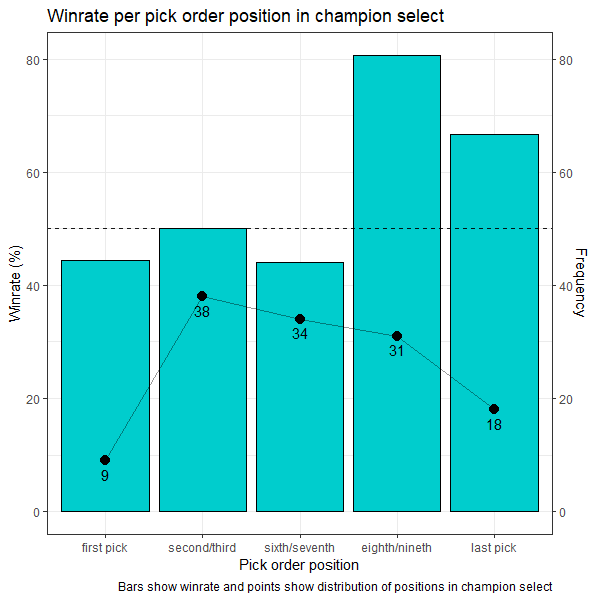 pick order champion select · Issue #628 · RiotGames/developer-relations ...