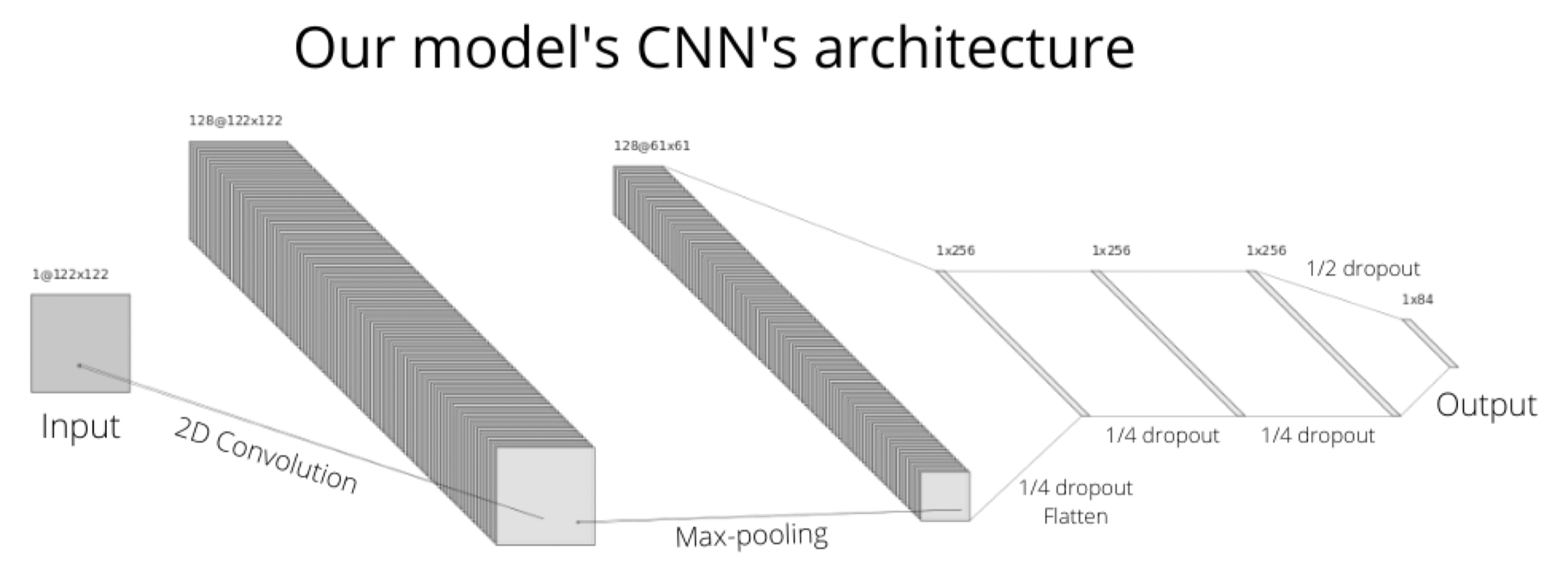 GitHub - rzuberi/Face_Alignment_HOG_CNN: A Computer Vision research ...
