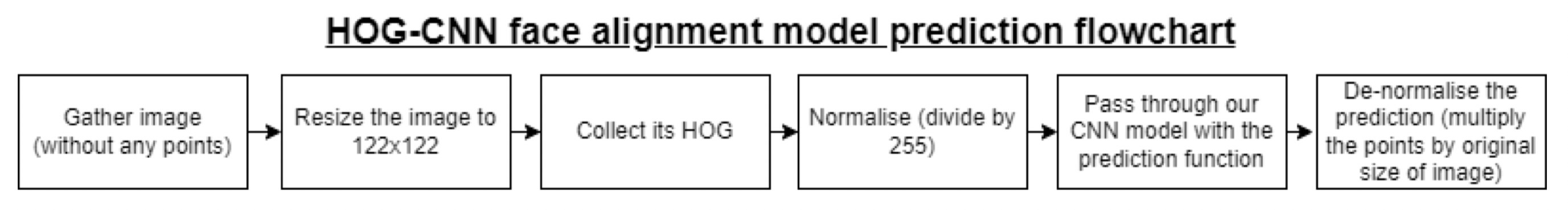 GitHub - rzuberi/Face_Alignment_HOG_CNN: A Computer Vision research ...