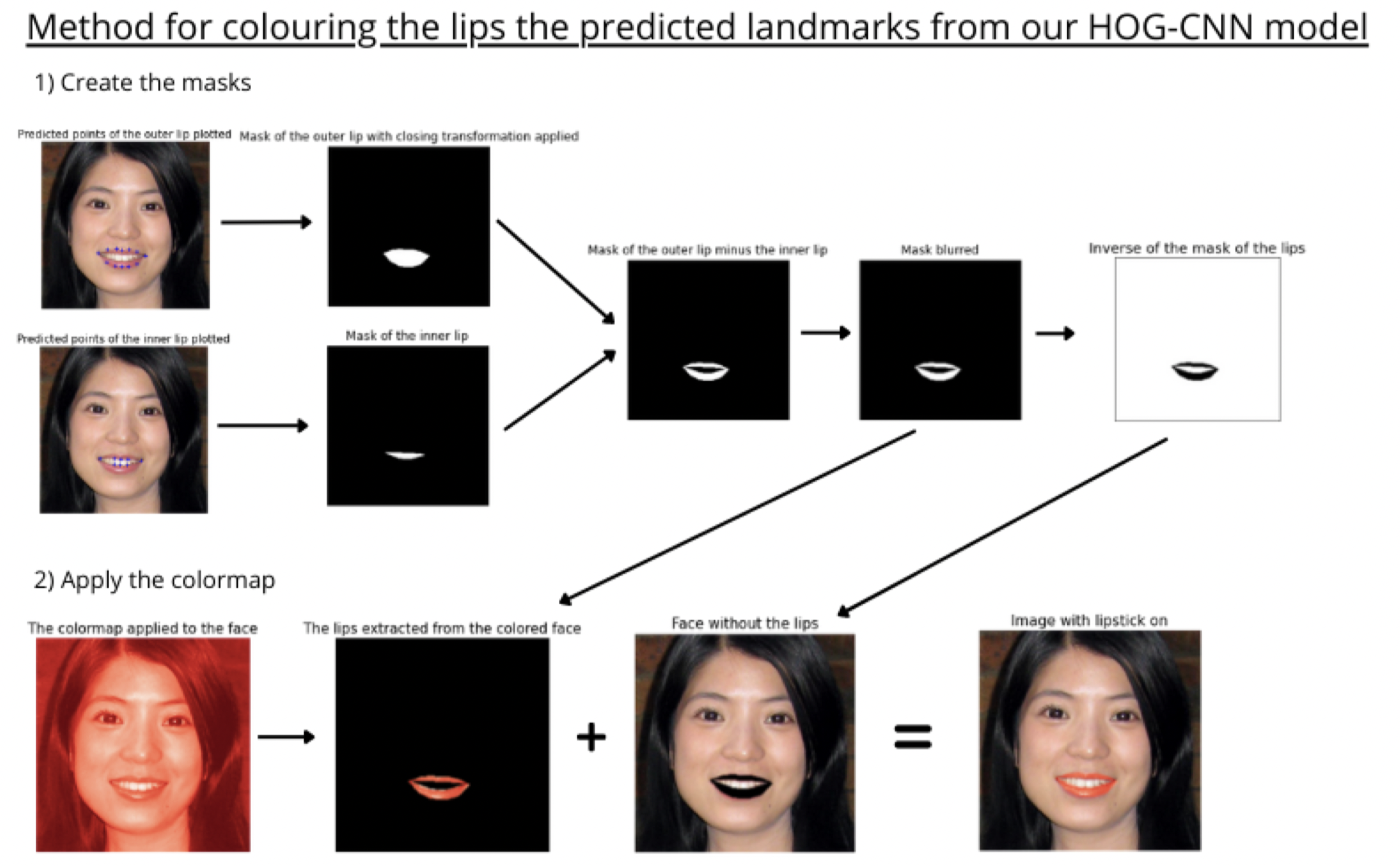 GitHub - rzuberi/Face_Alignment_HOG_CNN: A Computer Vision research ...