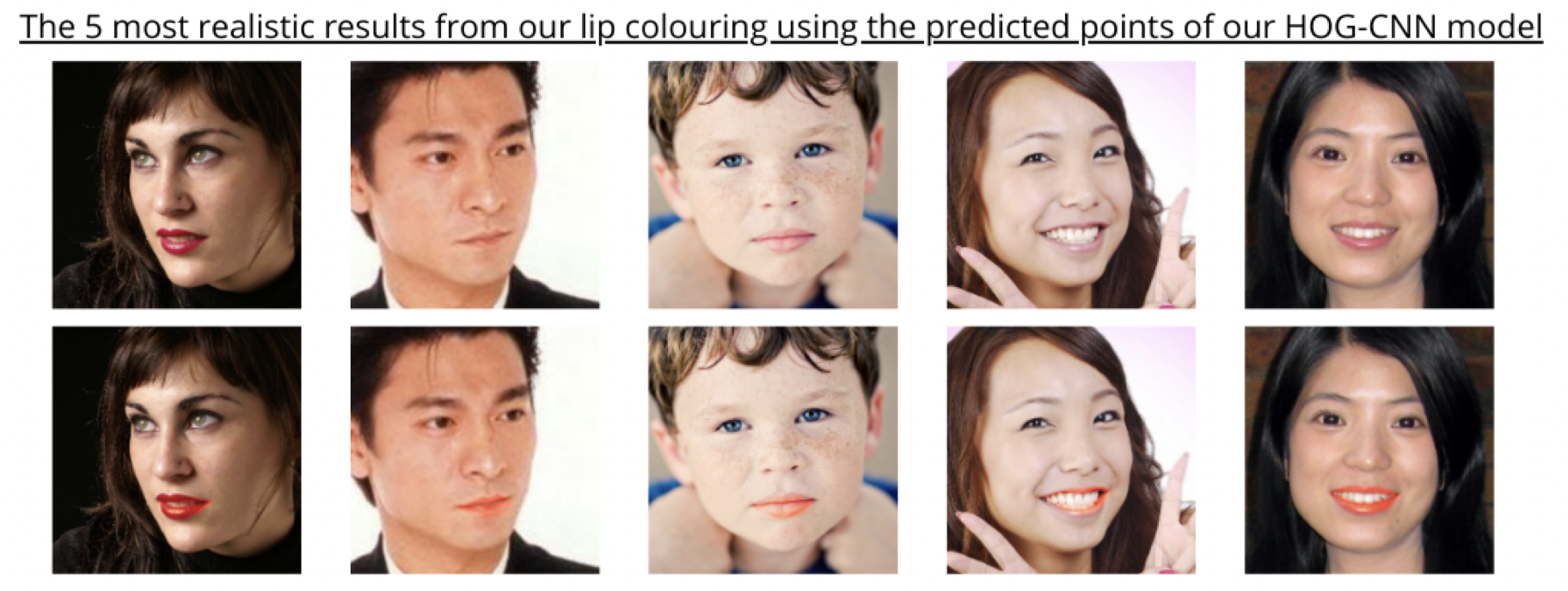 GitHub - rzuberi/Face_Alignment_HOG_CNN: A Computer Vision research ...