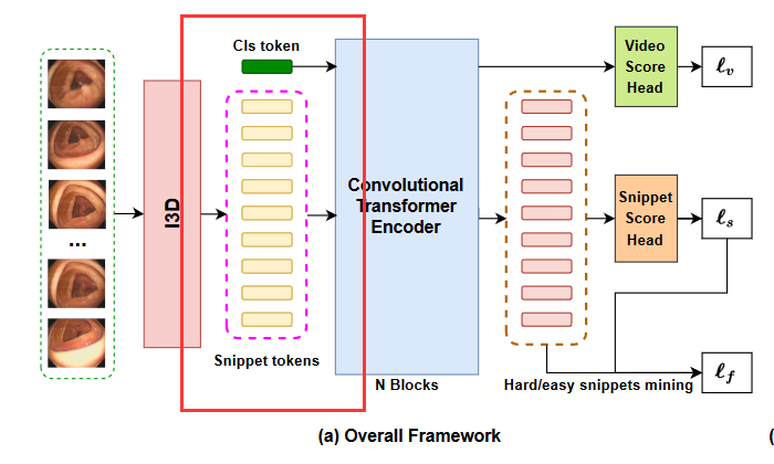 about Position embedding in transformer encoder · Issue #2 · tianyu0207 ...