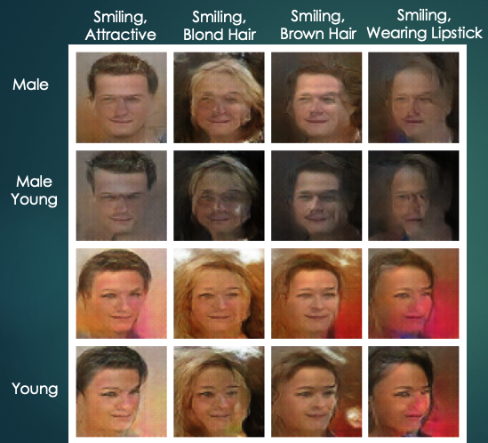 GitHub - TraceyEtheridge/cDCGAN_Text_to_image: Using cDCGAN generate ...