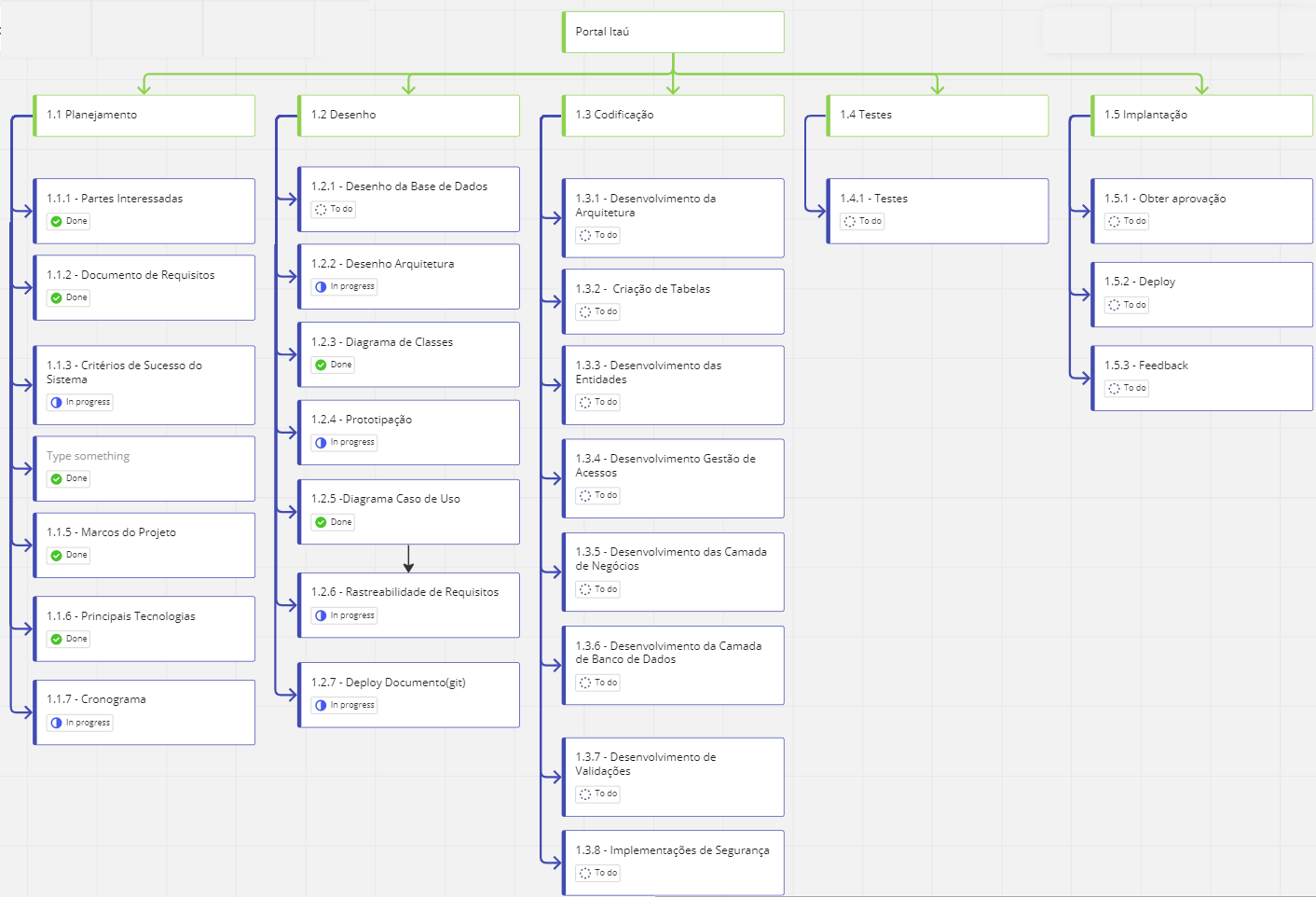 GitHub - DemarchiWorking/Documentacao
