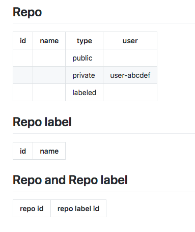 Repo Architecture · Issue #96 · openpitrix/openpitrix · GitHub
