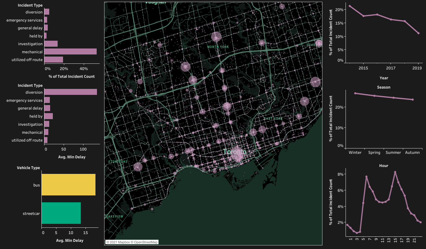 GitHub - ErnestoRamos/Project-1-Transit-Delay-Interactive-Dashboard: I ...