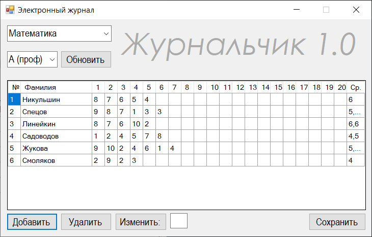 Github Sergey Podlesnyelectronic Journal Csharp 