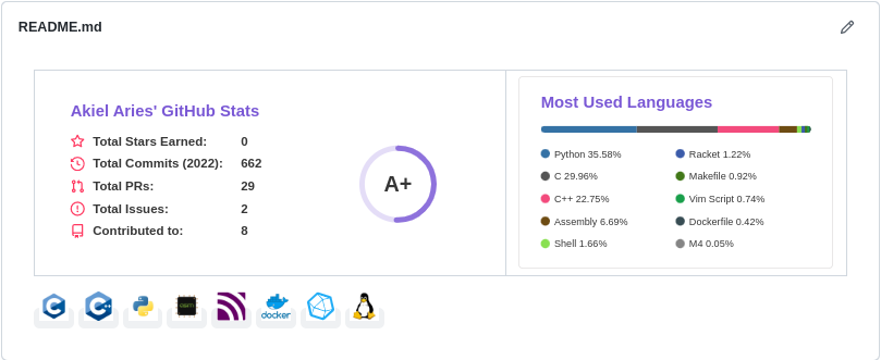 'include_all_commits' doesn't work properly with 'count_private'. · Issue #2037 · anuraghazra ...
