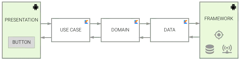 GitHub - Javalenciab90/SimpleMoviesApp: Movies and Series App with API https://www.themoviedb ...