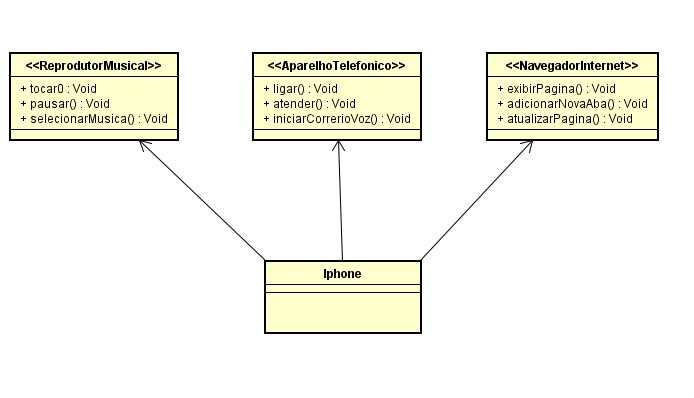 GitHub - VinnyMoraes-dev/desafio-iphone: Repositório do Desafio de ...