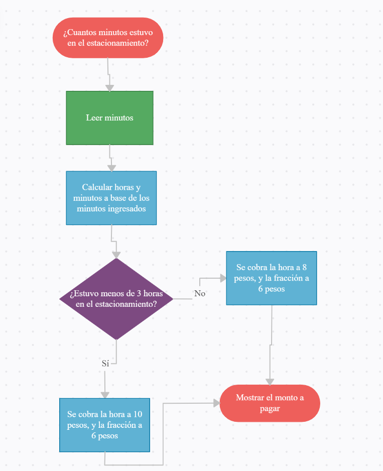 GitHub - Izzaxx/entrevista-tecnica-caffenio: Ejercicios de la entrevista tecnica de caffenio ...