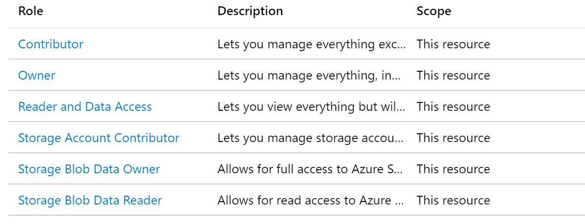 [DataShare] 5006 Missing permissions for DataShareAccount on resource 'storage account' · Issue ...