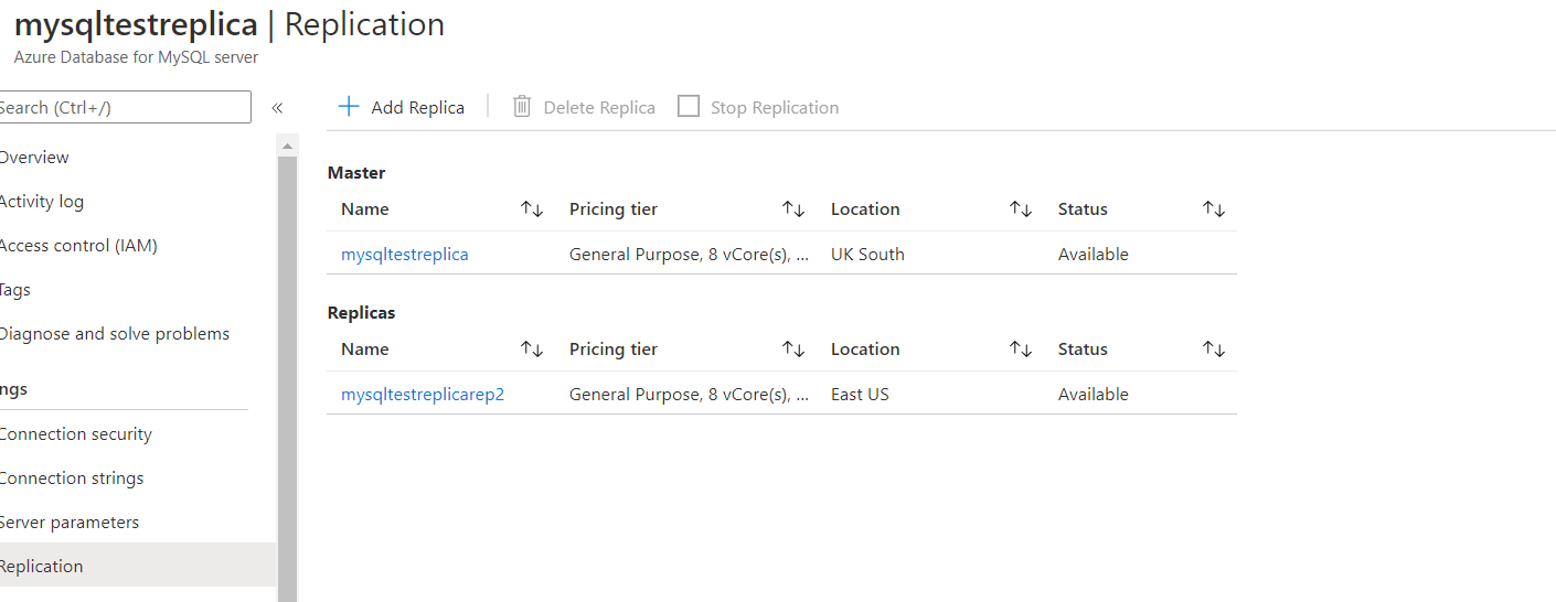 Can Not Mysql Server Replica In An Other Region · Issue 7161 · Hashicorpterraform Provider