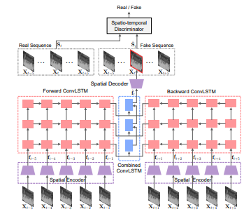 STAN: Spatio-Temporal Adversarial Networks for Abnormal Event Detection · Issue #17 · satolab12 ...