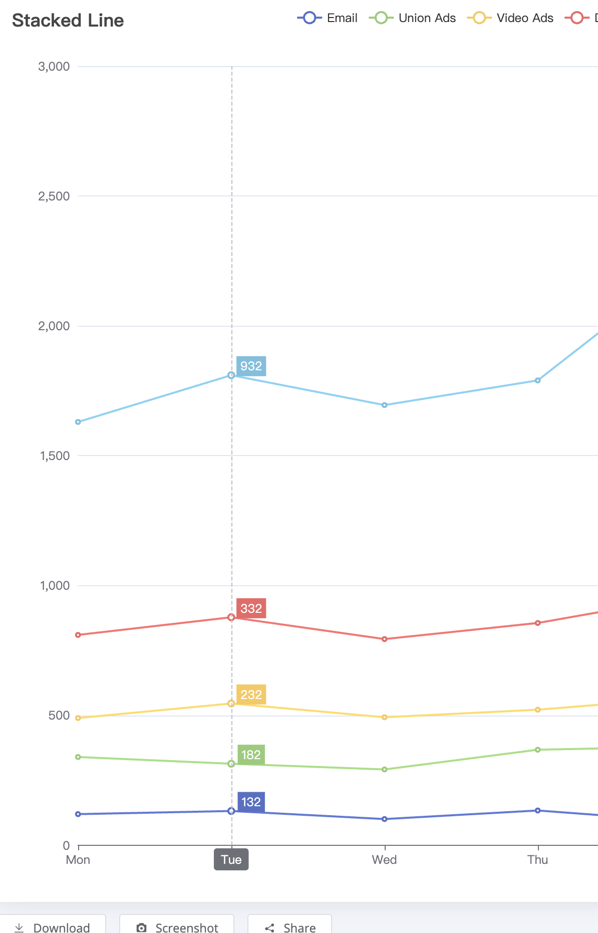 [Feature] 折线图中 tooltip 可以根据具体某个点的线的上下顺序展示 tooltip 中的数据吗？ · Issue #18508 · apache/echarts · GitHub