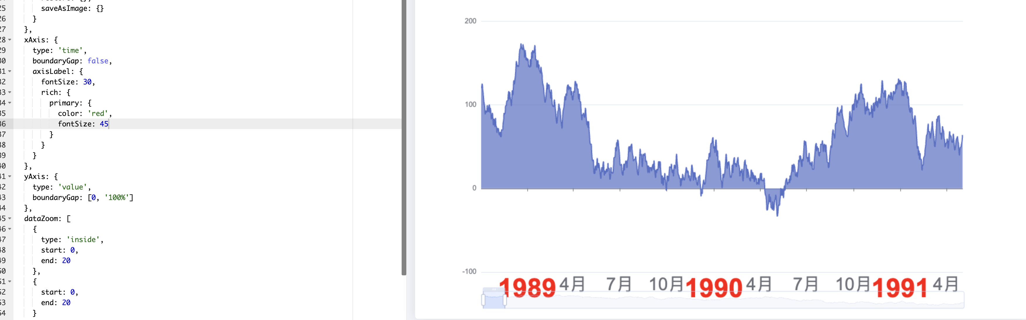 [Bug] xAxis类型为time时，部分轴文本无法设置 · Issue #19088 · apache/echarts · GitHub