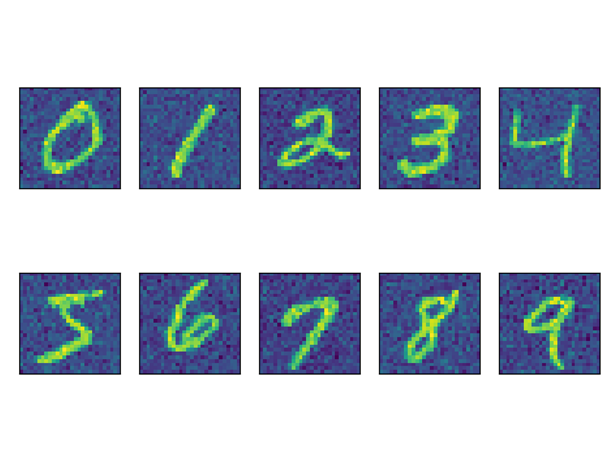 GitHub - KwongKw/EIE4105_Colab_MachineLearning: Algorithms for digits ...
