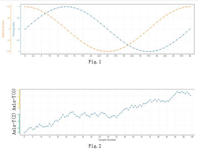 Is it possible to have two axis labels/ticks with a shared coordinate/grid system? · Issue #2175 ...