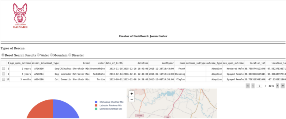 GitHub - lioness3/pymongo-dashboard: Jupyter Dash application with python CRUD functionality