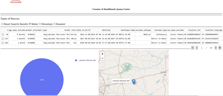GitHub - lioness3/pymongo-dashboard: Jupyter Dash application with python CRUD functionality