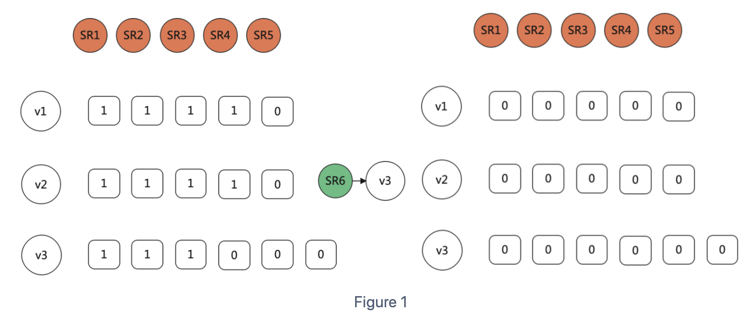 TIP-555: Network upgrade logic optimization · Issue #555 · tronprotocol/tips · GitHub
