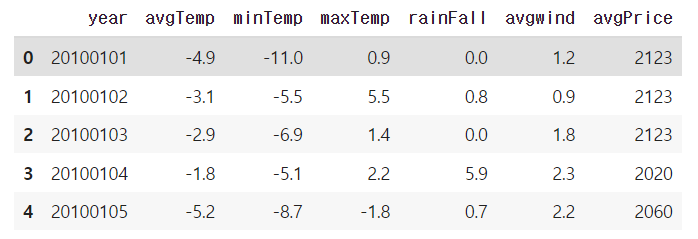 GitHub - jangsik-park/Project_AI-Web-page_linear-regression