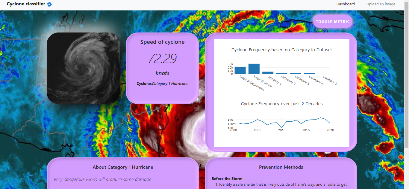 GitHub - sisirpdl/cyclone-classifier