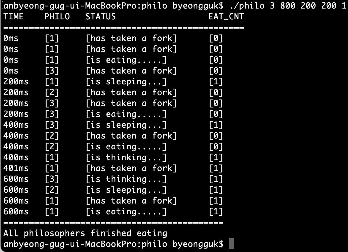 GitHub - nonoaa/philosophers