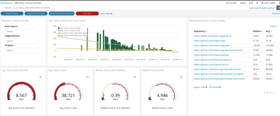 [Metrics] Common Metrics - Time to First Response · Issue #574 · X-lab2017/open-digger · GitHub