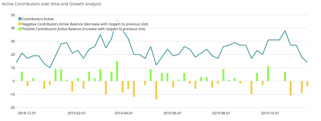 [Metrics] Common Metrics - Contributors · Issue #577 · X-lab2017/open-digger · GitHub