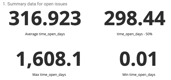 [Metrics] Issue Age · Issue #588 · X-lab2017/open-digger · GitHub