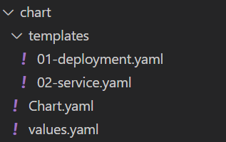 GitHub - Ghassen-Da/DevOps_monitoring_automation_deployment