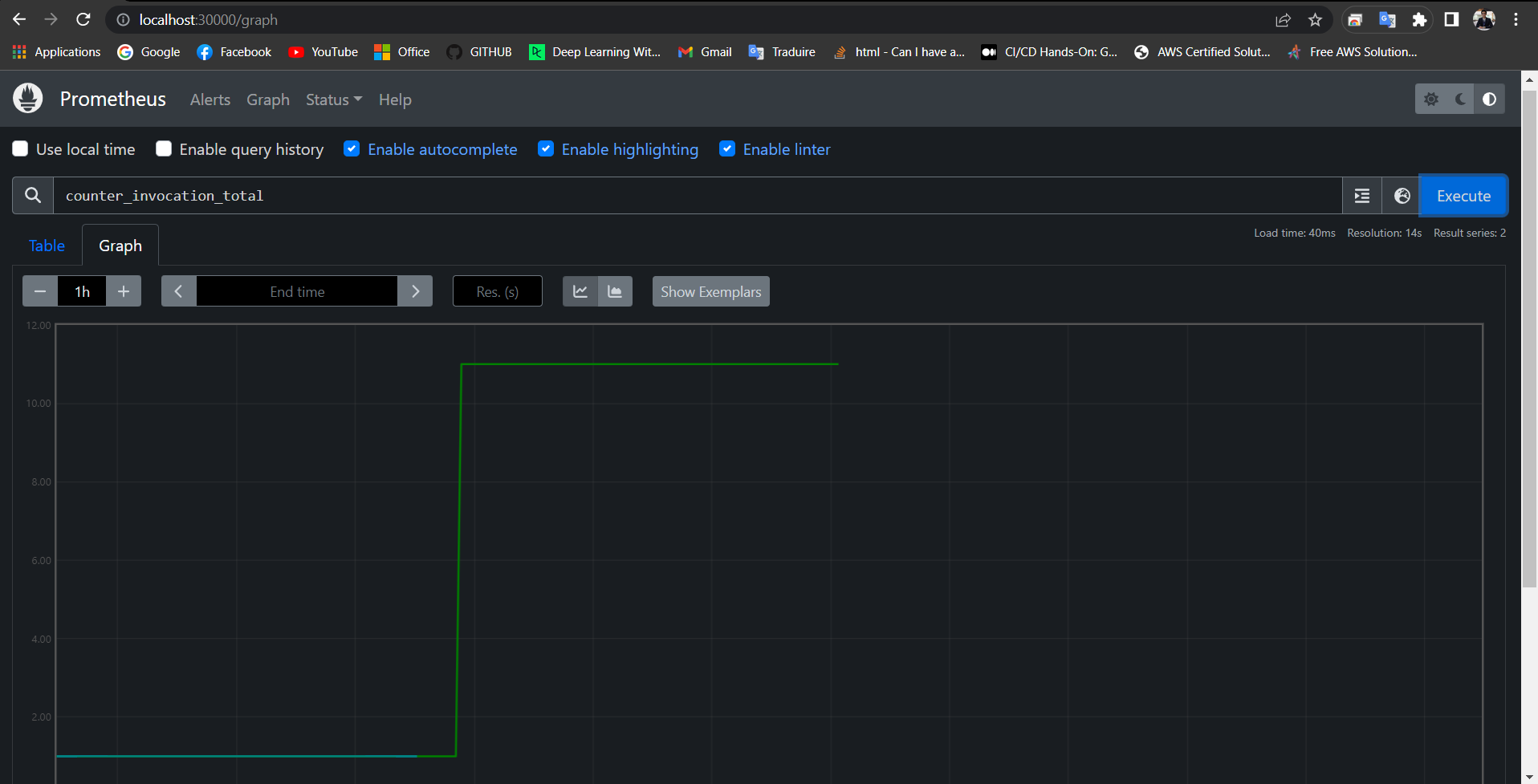 GitHub - Ghassen-Da/DevOps_monitoring_automation_deployment