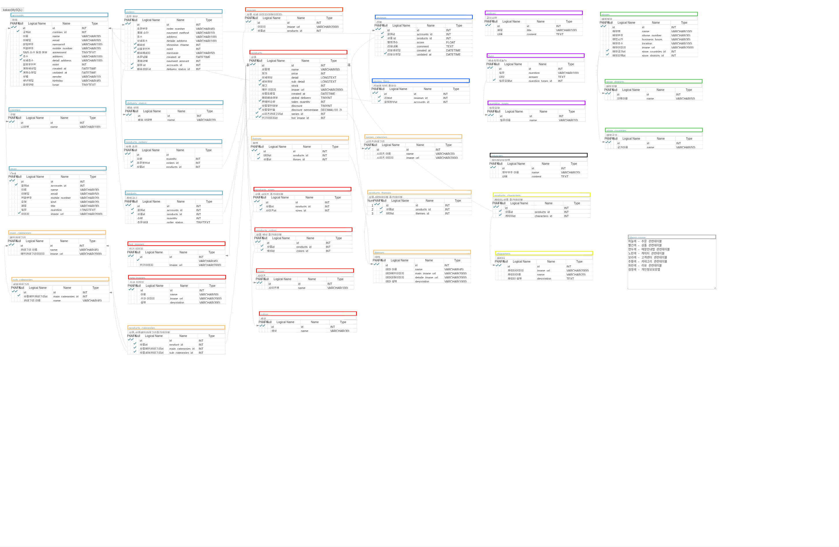 GitHub - dev-seokho/Kakao-backend