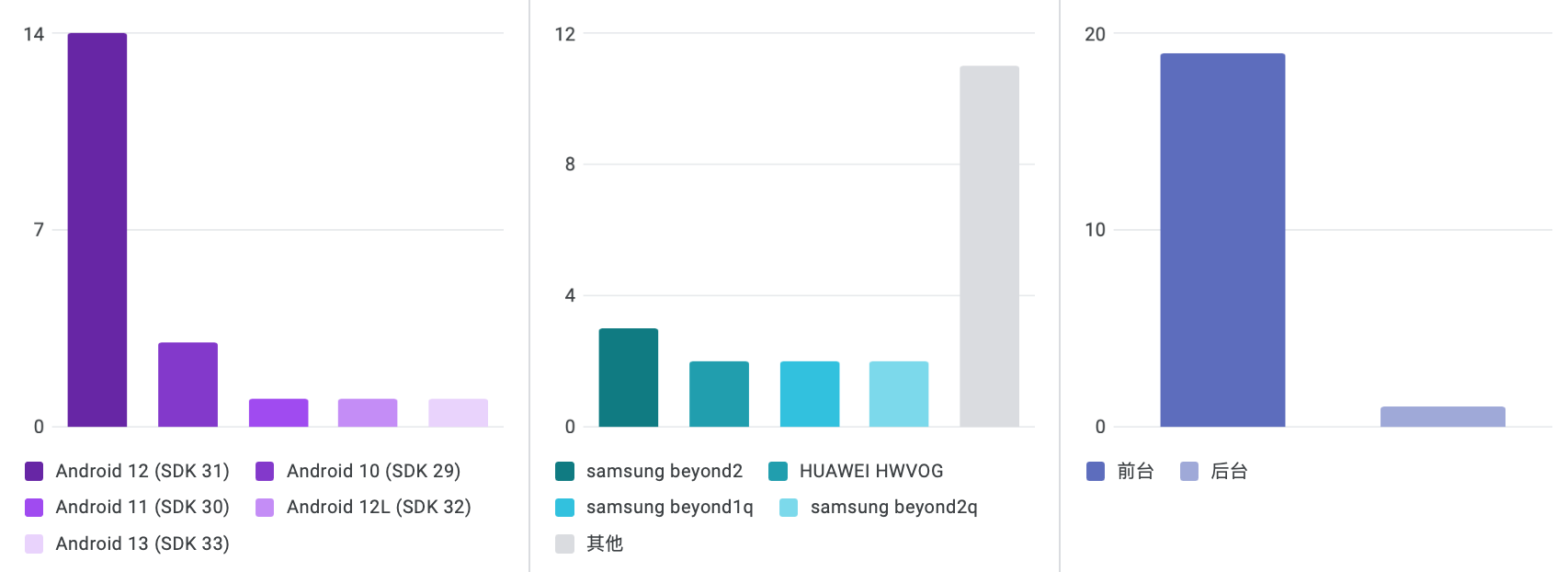 java.lang.IndexOutOfBoundsException while dragging/ zooming · Issue #4430 · PhilJay ...