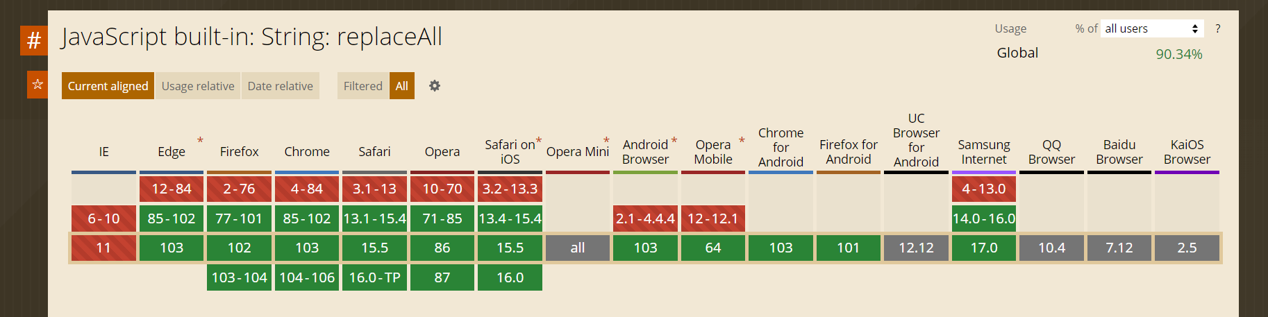 更新版本后无法使用脚本 · Issue #280 · andywang425/BLTH · GitHub