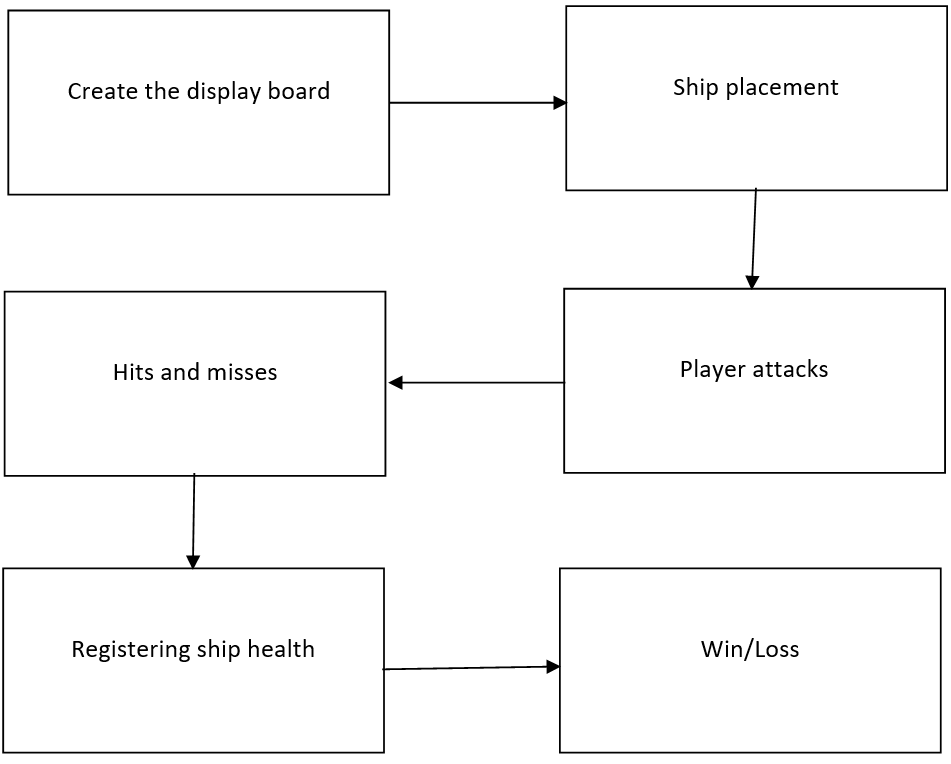 GitHub - Kris1013/adaships