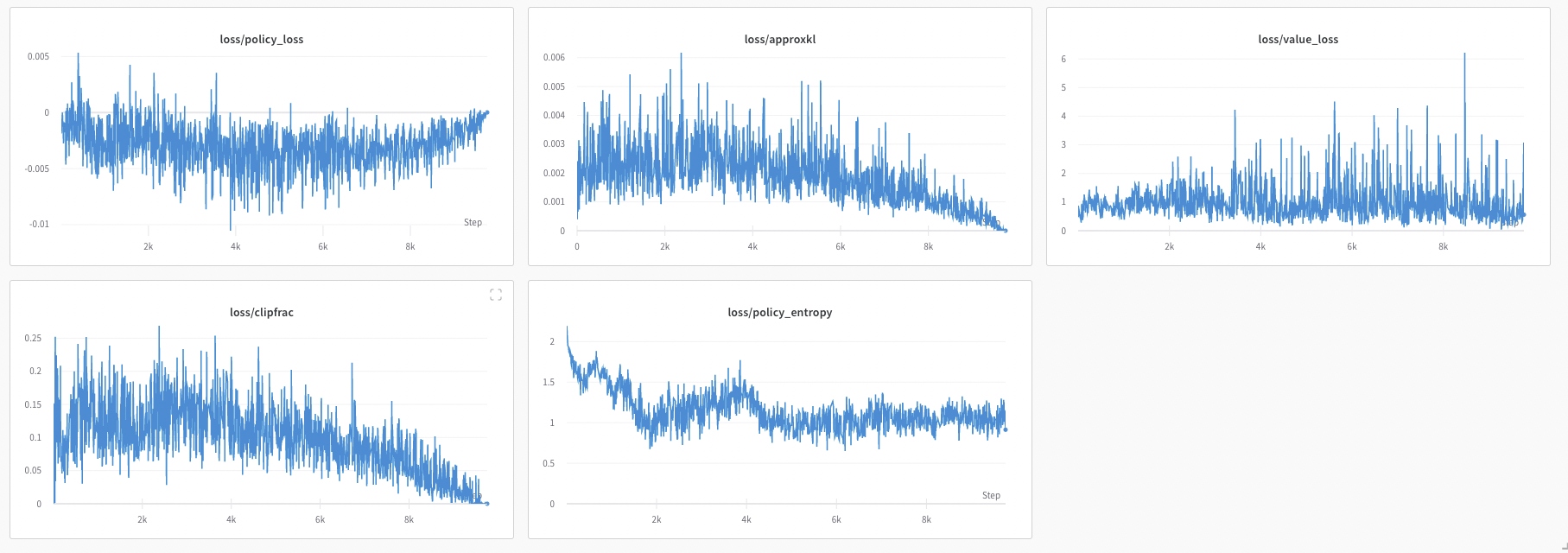 My loss graph seems weird. (PPO training) · Issue #491 · CarperAI/trlx · GitHub