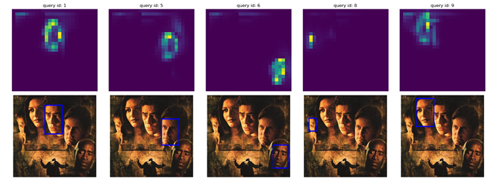 Github George Kalitsios Face Detection Using Detr End To End Object