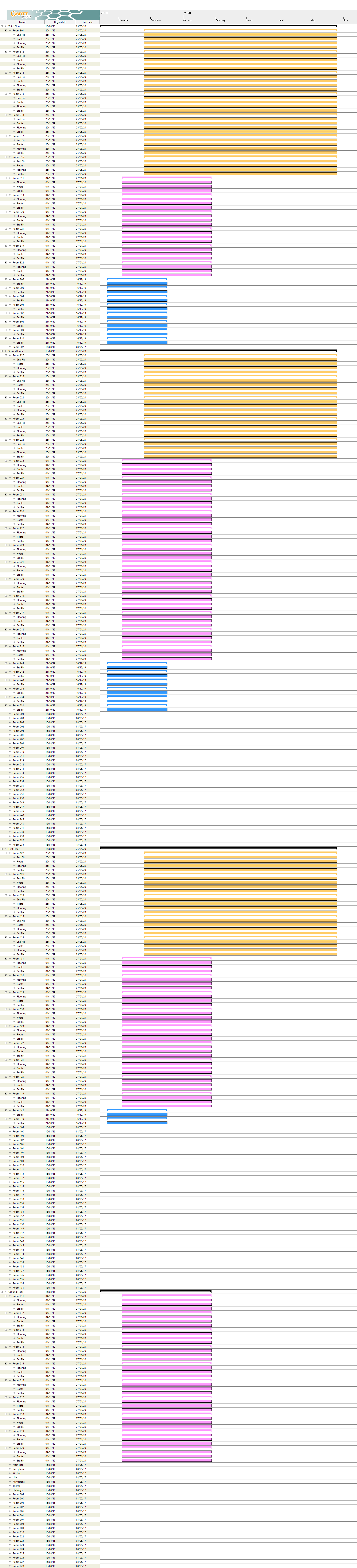 Export as PDF - landscape not filled · Issue #1682 · bardsoftware/ganttproject · GitHub